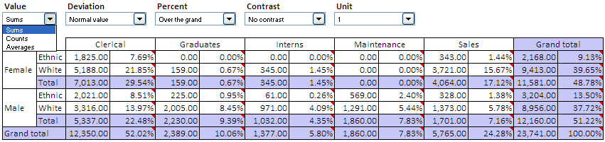 Cross Tables Pivot Tables And Deviation Analysis Excel Addin