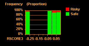 Insurance Risk Analysis, Insurance Risk Predictive Modeling and ...